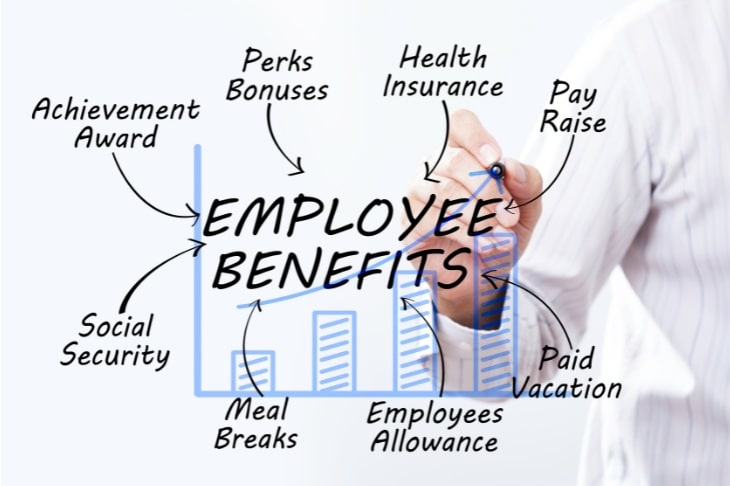 Restructurarea pachetului de beneficii al salariaților
